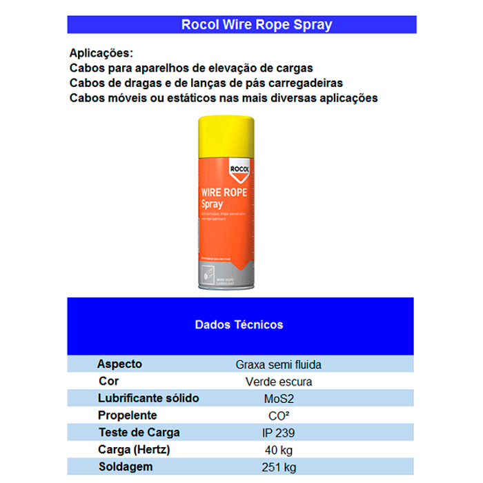Lubrificantes - Frati